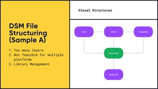 Design System in Figma A to Z.pdf