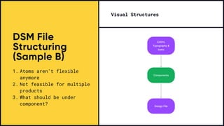 Design System in Figma A to Z.pdf