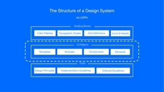 To build an efficient Design System | PPT
