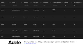 To build an efficient Design System | PPT