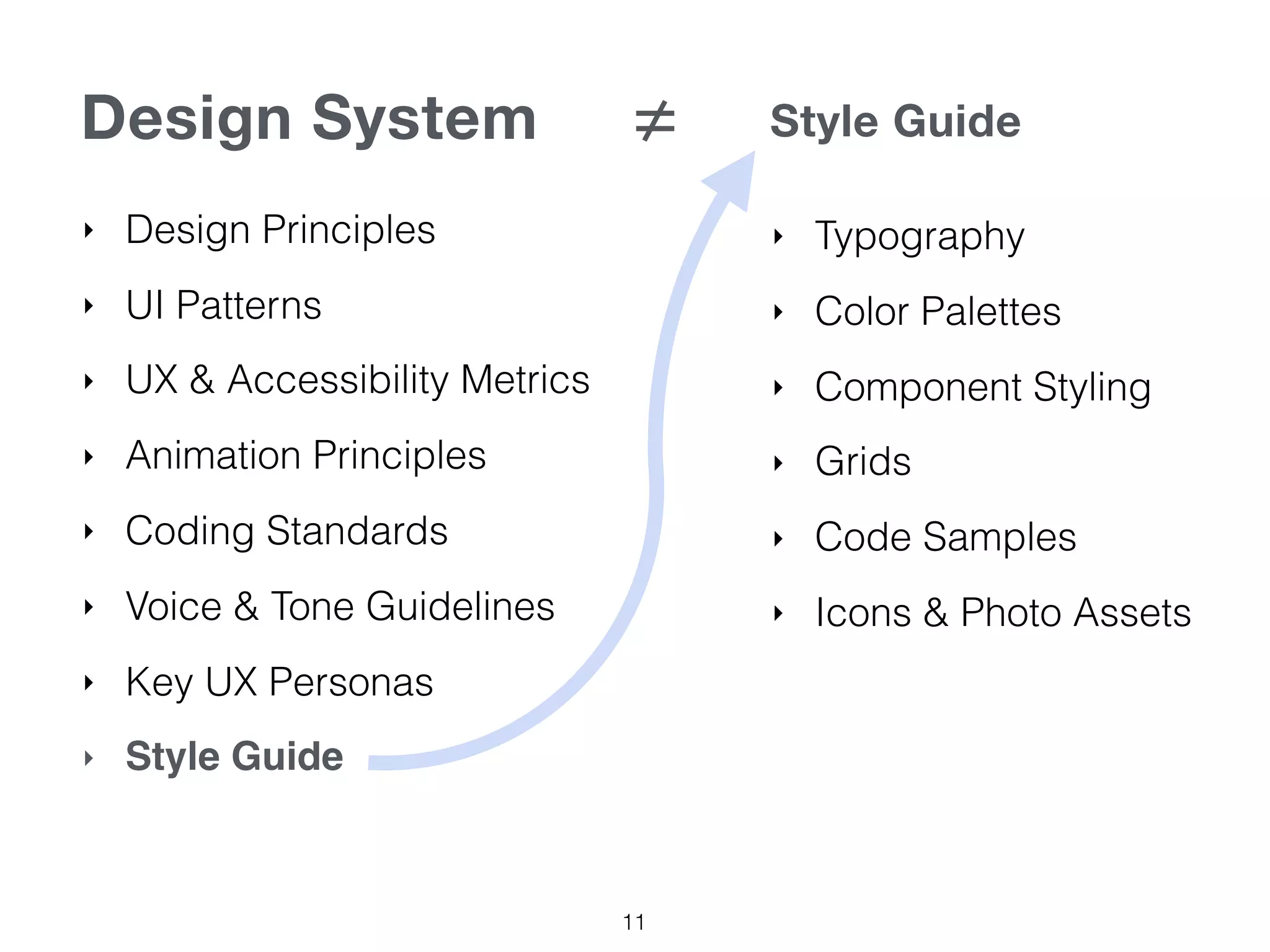 Design system presentation - How to sell it internally | PDF