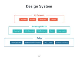 Design system presentation - How to sell it internally | PDF
