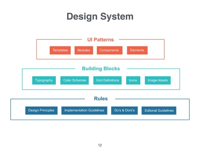Design system presentation - How to sell it internally | PDF