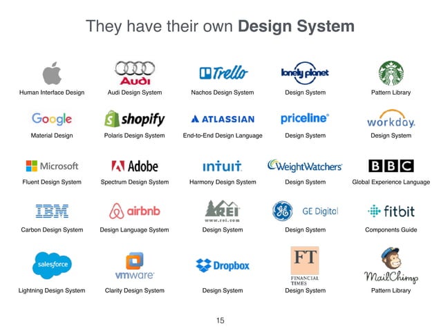 Design system presentation - How to sell it internally | PDF
