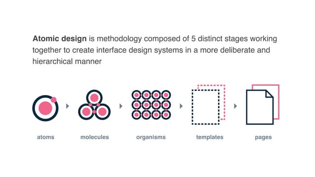Design System & Atomic Design | PDF | Graphics Software | Computer Software and Applications