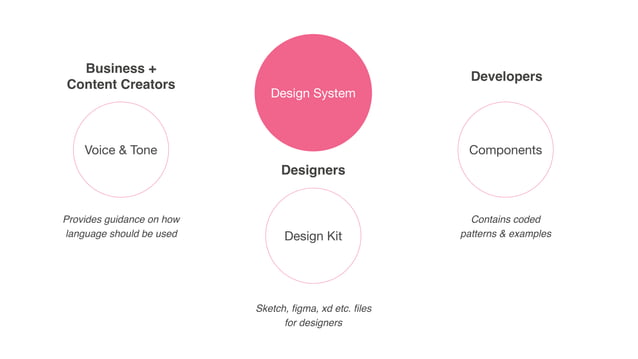 Design System & Atomic Design | PDF | Graphics Software | Computer Software and Applications
