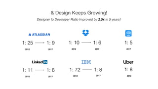 Design System & Atomic Design | PDF