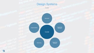 Design Systems the 9 States | PPT