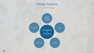 Design Systems the 9 States | PDF