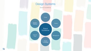 Design Systems the 9 States | PDF