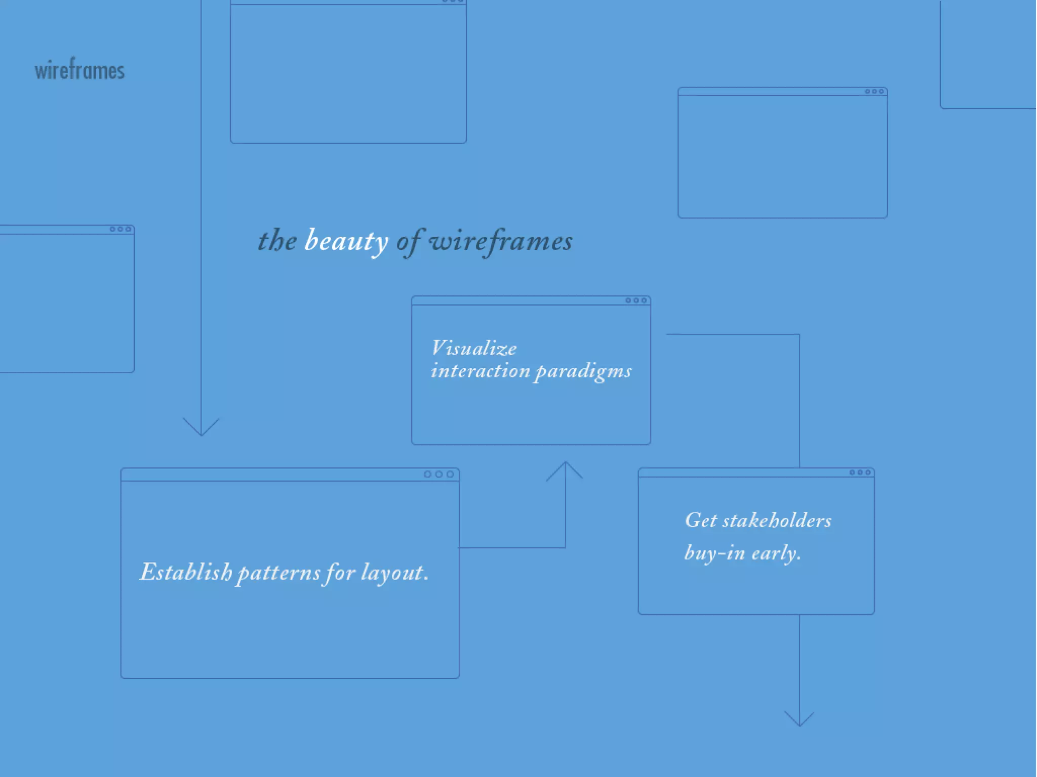 Design for Software : A ux playbook | PPT