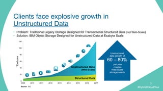 Design - Building a Foundation for Hybrid Cloud Storage | PPT