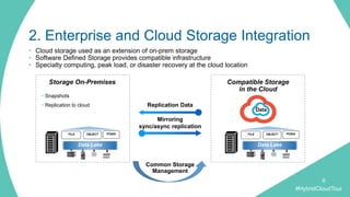 Design - Building a Foundation for Hybrid Cloud Storage | PPT