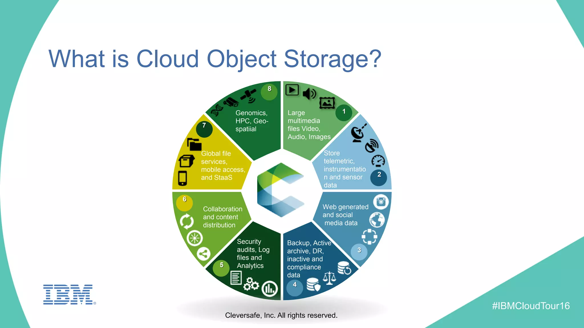 Design Building Cloud Object Storage Infastructure Ppt