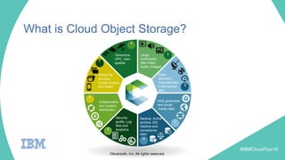 Design - Building Cloud Object Storage Infastructure | PPT