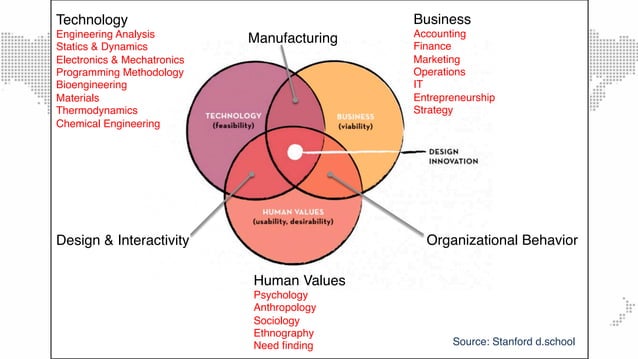Design talk what is dt | PPT
