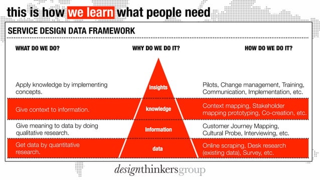 Design talk what is dt | PPT