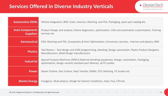 DesignTech Engineering Services | PPTX
