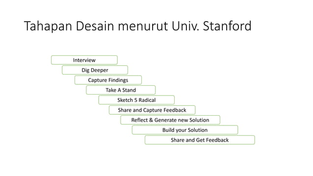 Design the ideal wallet | PPTX