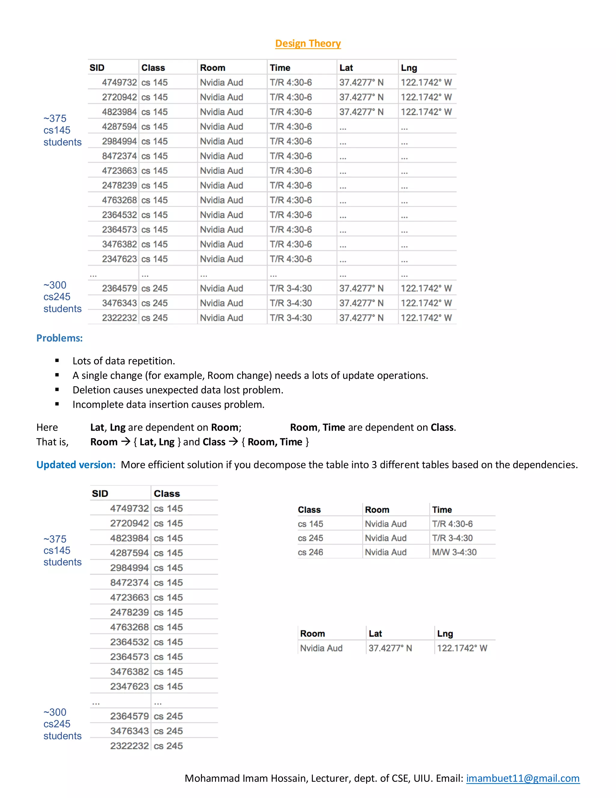 DBMS 11 | Design Theory [Normalization 1] | PDF