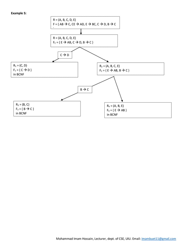 DBMS 12 | Design theory 2 [Normalization 2] | PDF