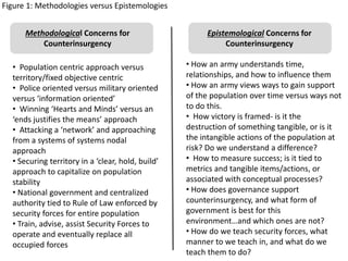 Design theory for counterinsurgency, security force assistance lecture ...