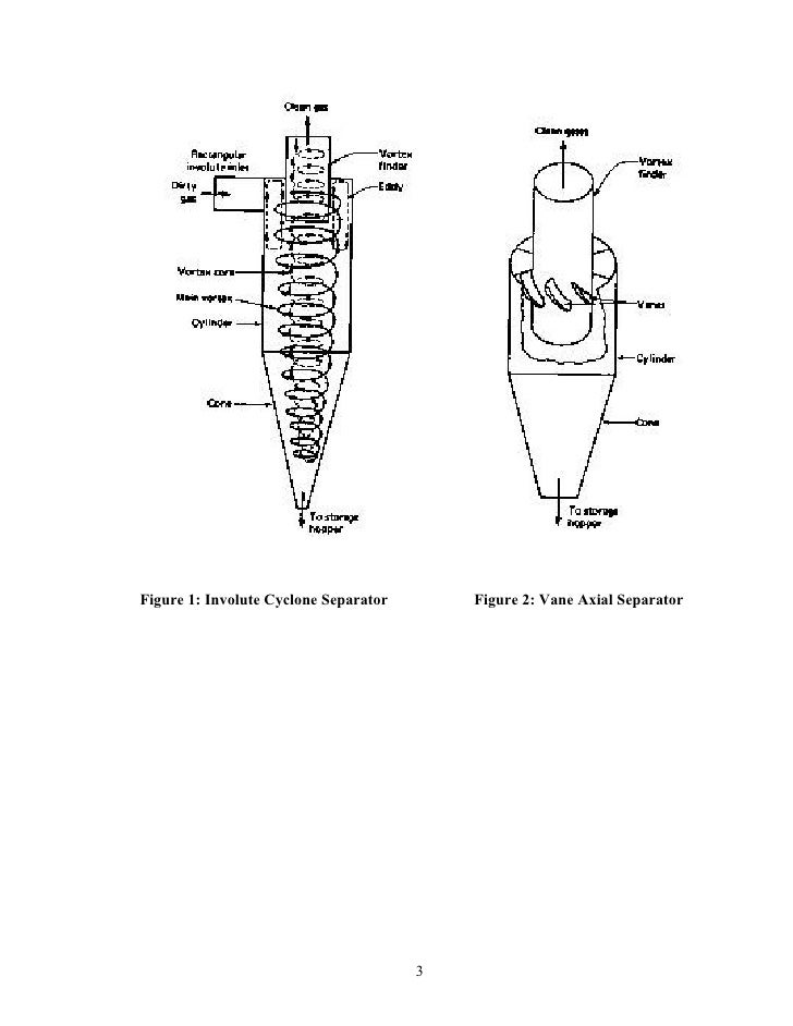 Design Theory Cyclones