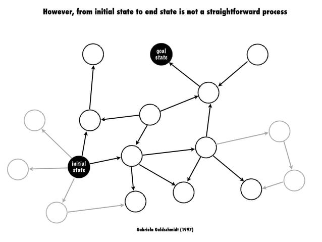 Design Theory - Lecture 02: Design processes & Problem solving | PDF | Science