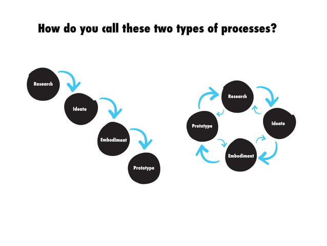 Design Theory - Lecture 02: Design processes & Problem solving | PDF | Science
