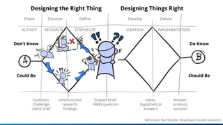 Design the Right thing ... and then Design things Right - UXSEA Summit ...