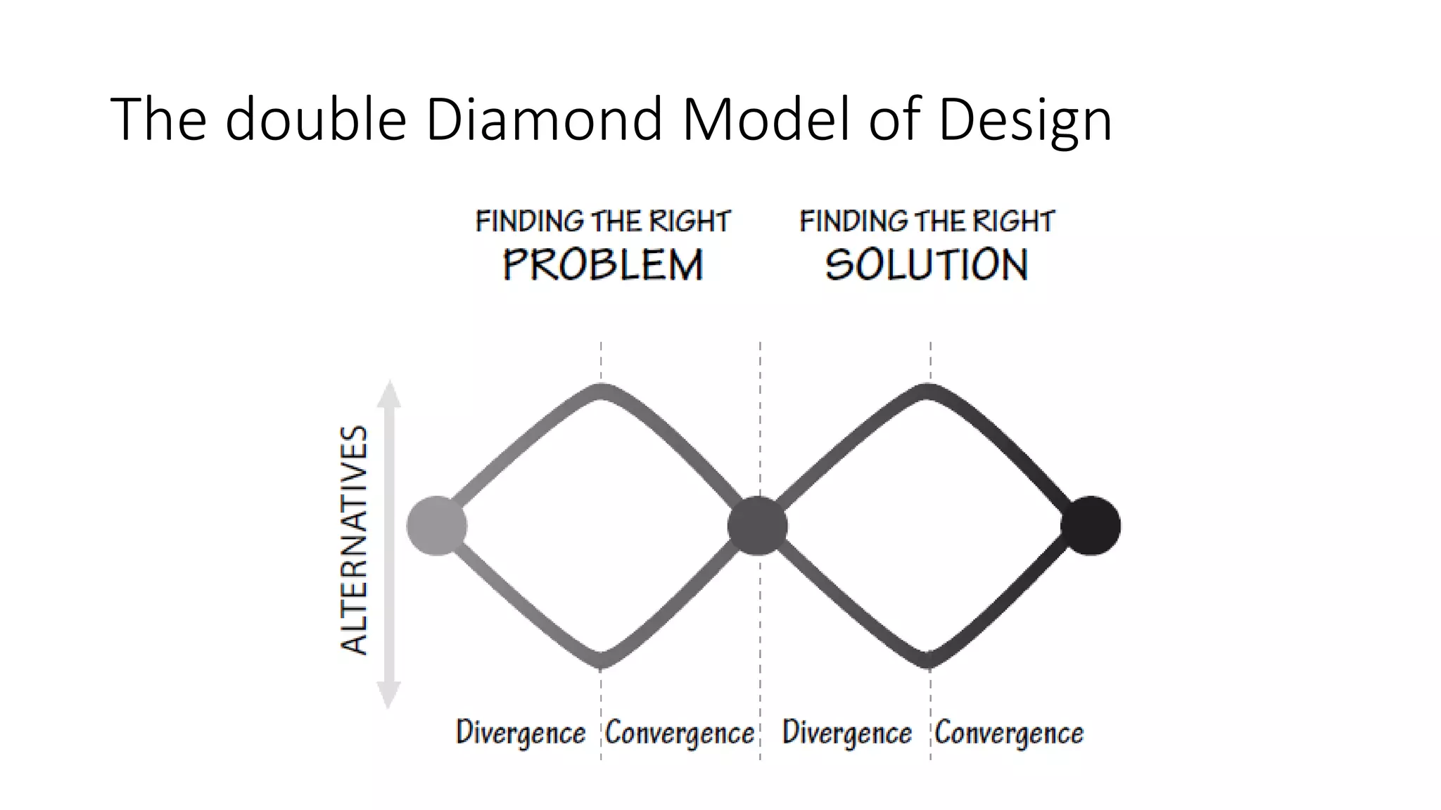 Design Thinking-1.pdf
