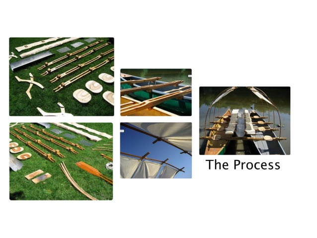 VeloCity Campus Design Thinking Workshop | KEY