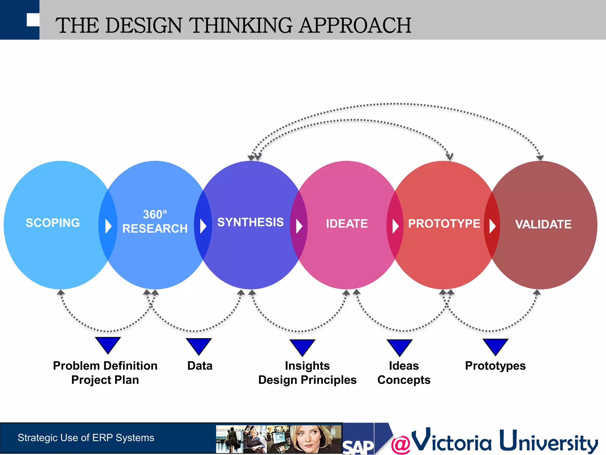 Design thinking | PDF