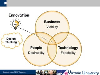 Design thinking | PPT