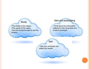 Design thinking | PPTX