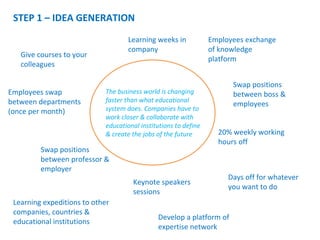 Design thinking. ideate | PPT | Business | Business and Finance