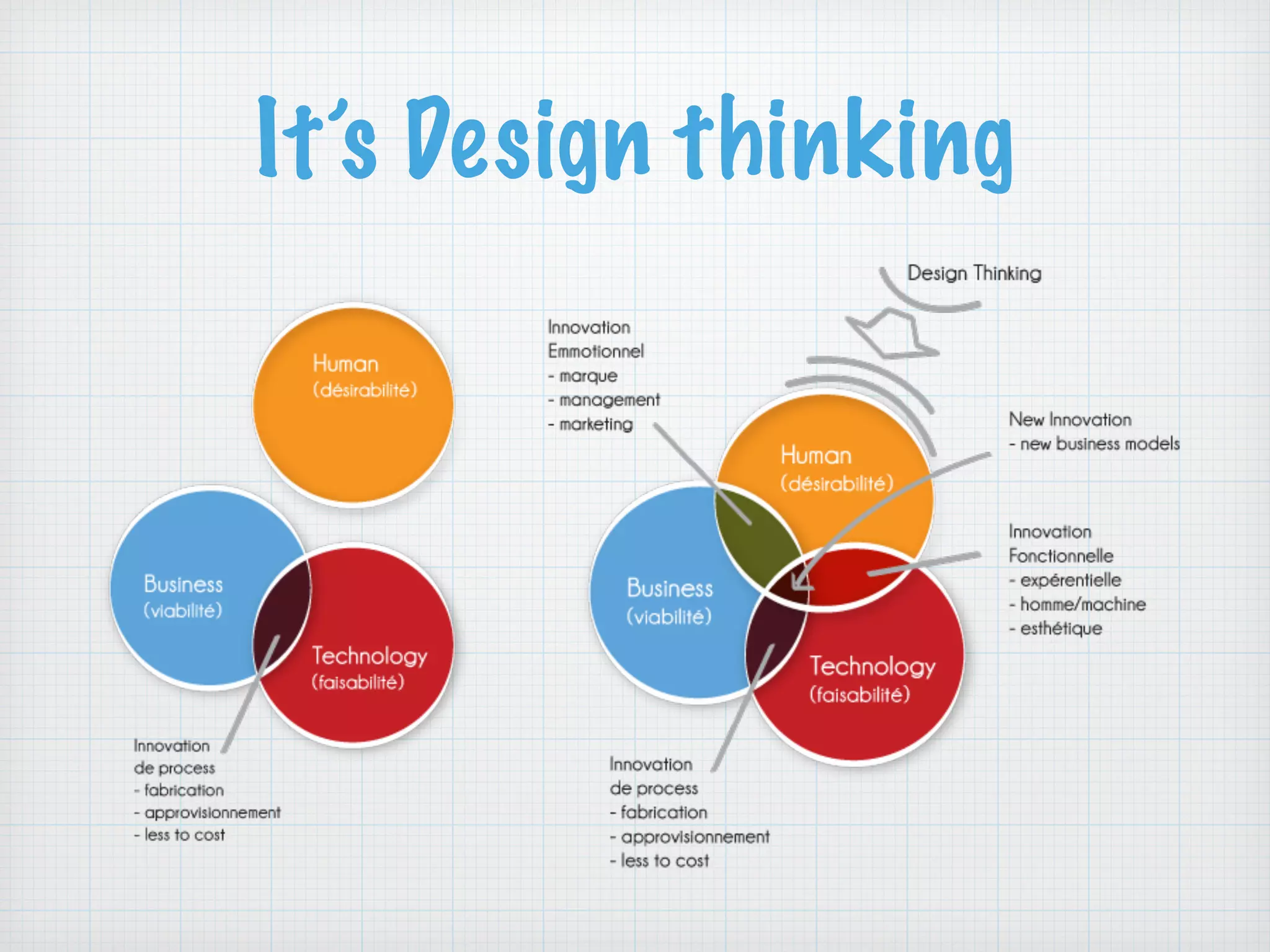 Graphic Design thinking: beyond brainstorming | PDF