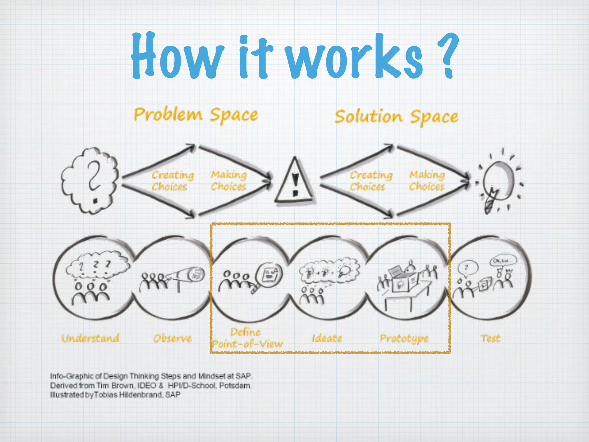 Graphic Design thinking: beyond brainstorming | PDF