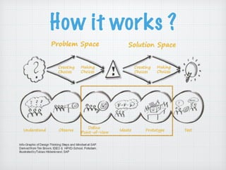 Graphic Design thinking: beyond brainstorming | PDF