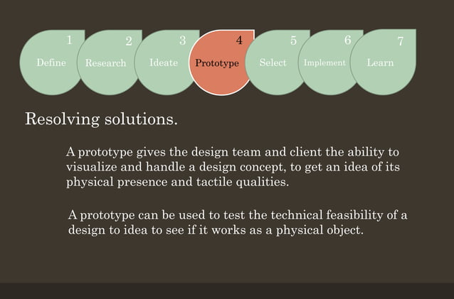 Design thinking | PPTX | Education
