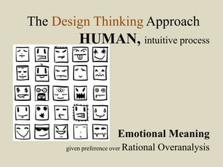 Design Thinking for Social Innovation | PPTX
