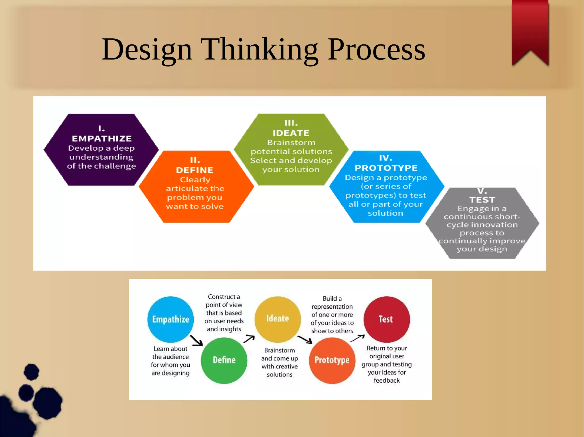 Design thinking | ODP