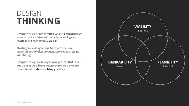 Introduction to Design Thinking | PPT