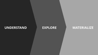 Introduction to Design Thinking | PDF