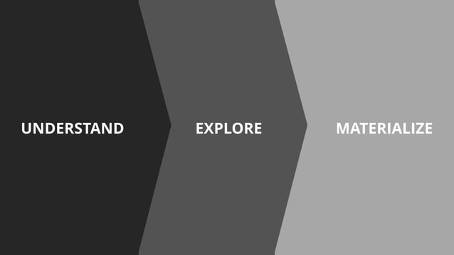 Introduction to Design Thinking | PPT