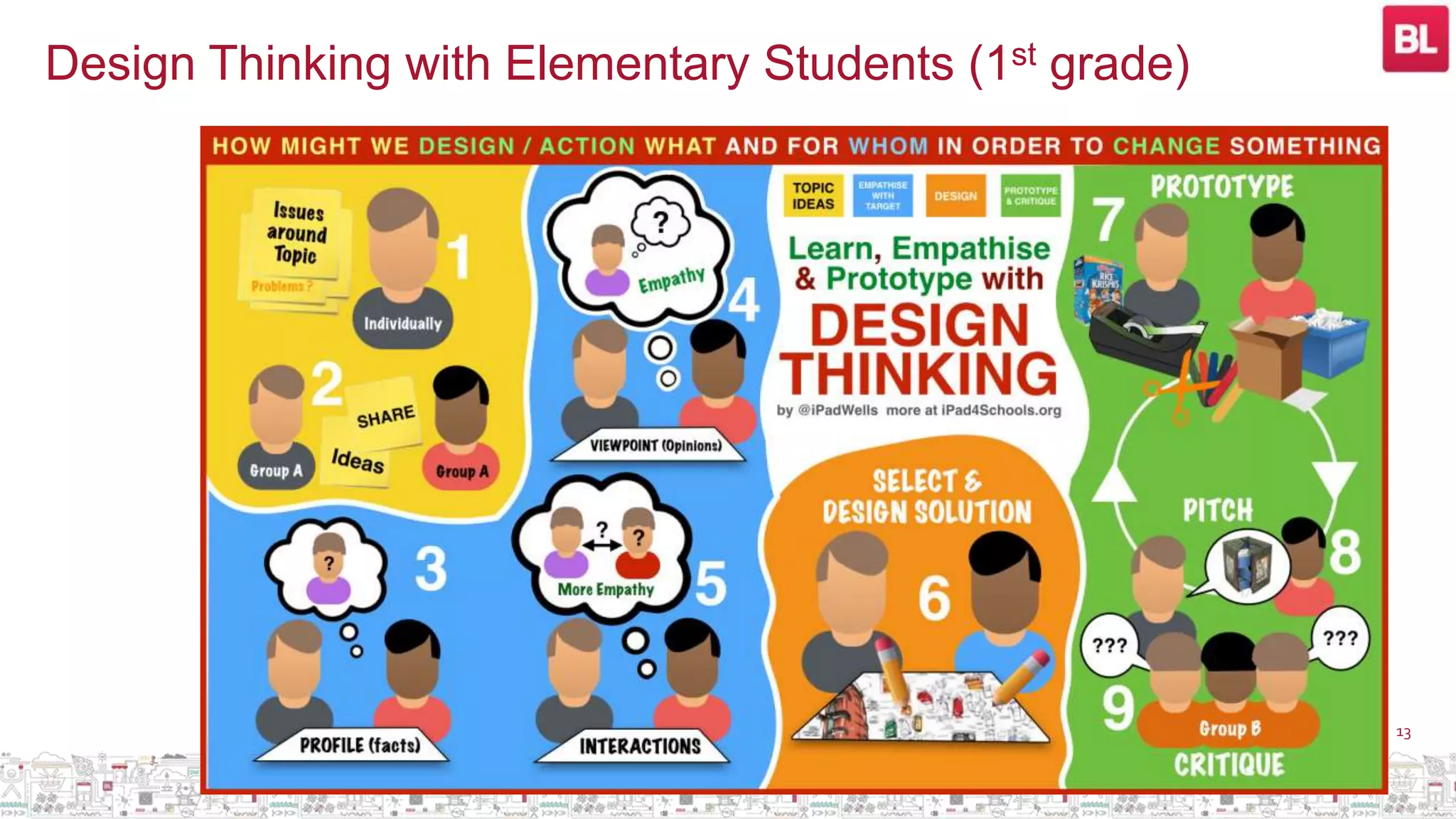 Design thinking | PPTX
