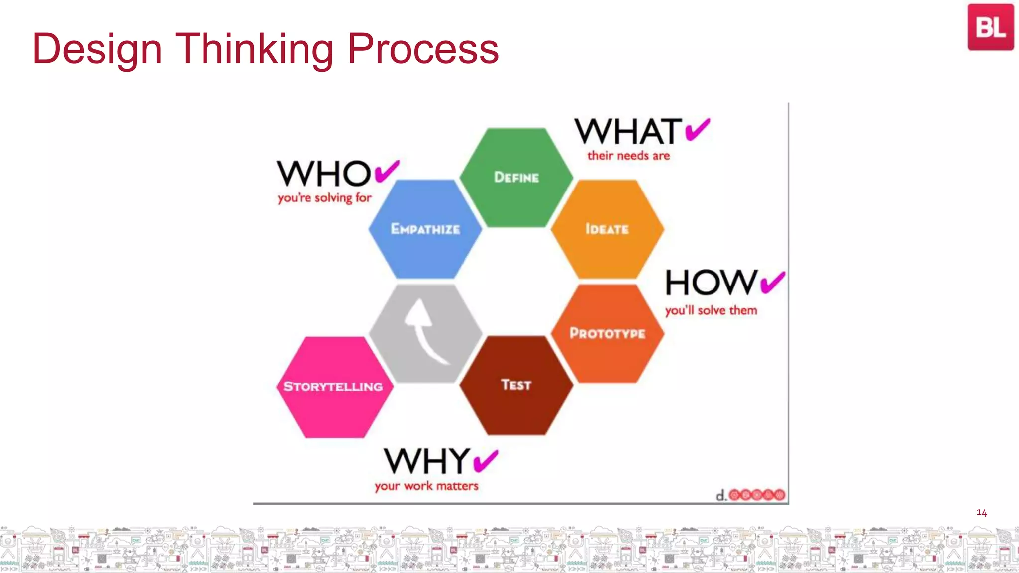 Design thinking | PPTX