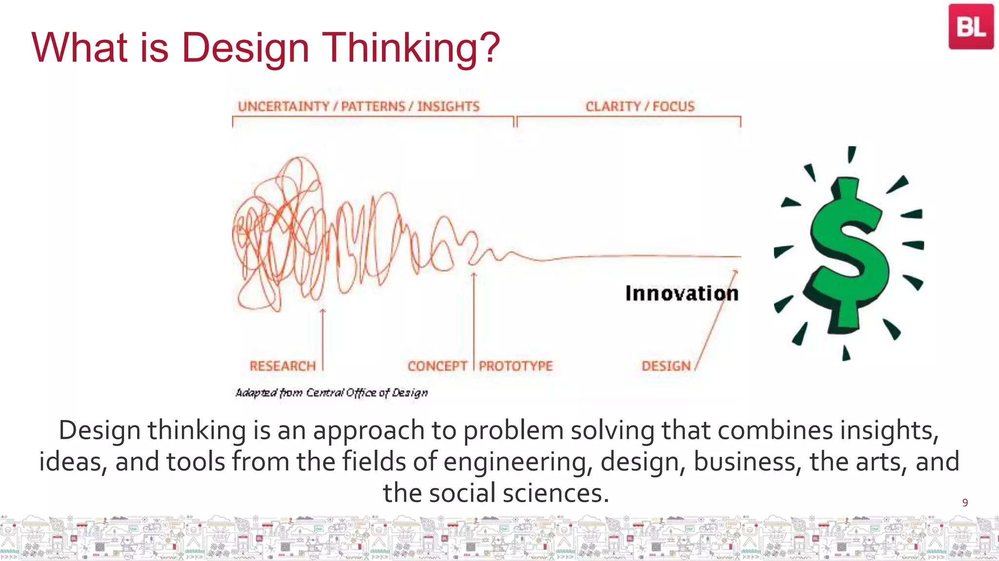 Design thinking | PPTX