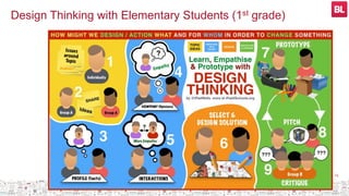 Design thinking | PPTX