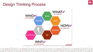Design thinking | PPTX
